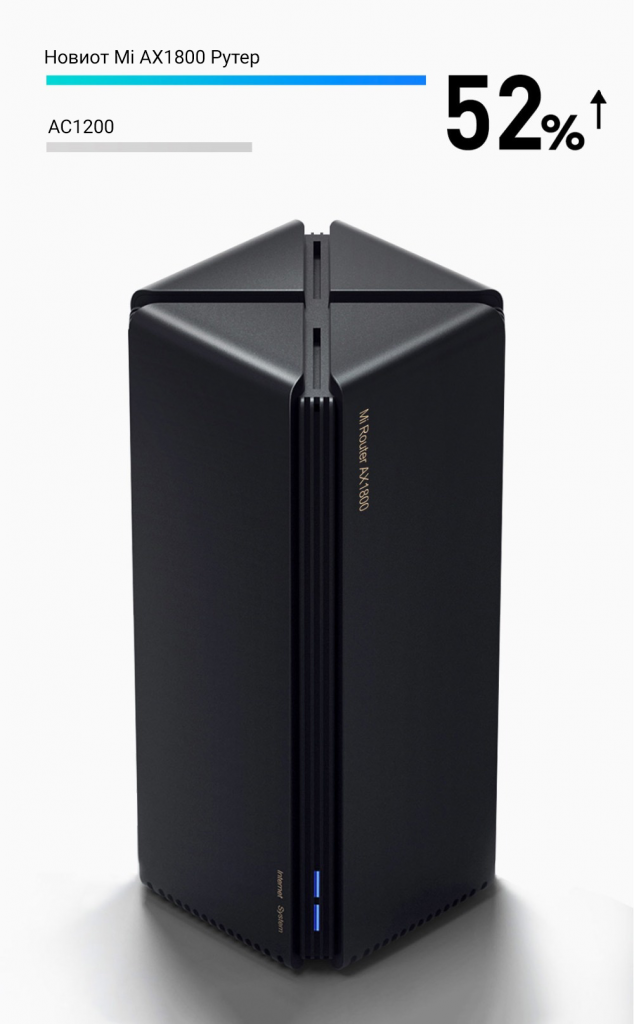 Mi Router AX1800 – overview – Mi Store