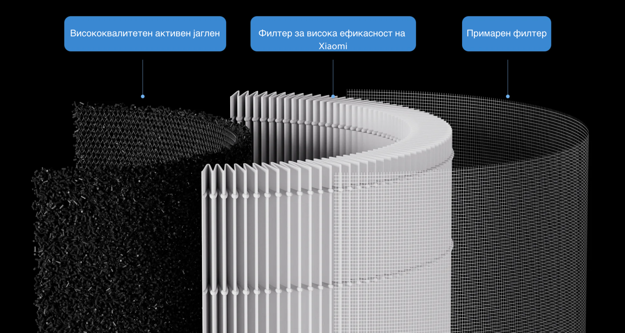 Xiaomi Smart Air Purifier Elite Filter over – Mi Store